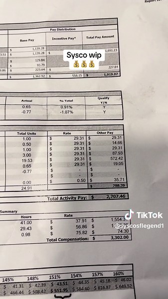 #paycheck #overtime #orderselector #warehouse #work #forklift #