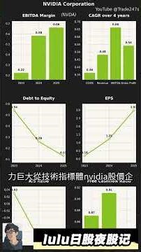 🚀英伟达AI升空：Groq催化剂！掘金AI芯片新机遇💰@trade247s #NVDA #英伟达 #AI芯片 #lulu日股夜股记