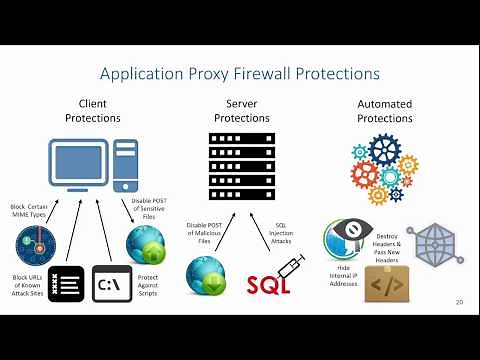 Firewalls: Application Proxy Firewall (Old)