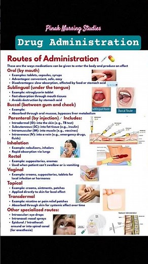Drug Administration | Routes of drug administration