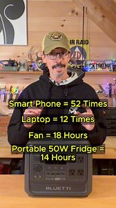 46K views · 1.1K reactions | This portable power station has everything you need for a short term power outage, a weekend camping, or for use off grid. Recharges by AC, solar, or by DC vehicle hookup. #powerstation #batterybank #camping #EmergencyPreparedness | Prepper Press | Facebook