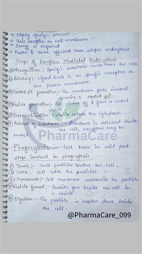 Transport across plasma membrane| #biology #dpharm #humananatomy #bpharm #science
