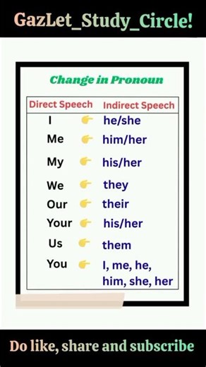 Changes in Pronouns :direct/indirect speech #shorts #shortsfeed