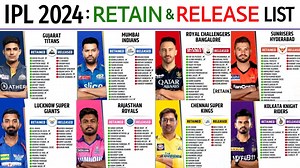 206K views · 4.1K reactions | IPL 2024 - All Teams Squad (Retain & Release) Players | All Teams Players List IPL 2024 | IPL 2024 Auction | Chennai Super Kings IPL 2024 Mumbai Indians IPL 2024 Kolkata Knight Riders IPL 2024 Sunrisers Hyderabad IPL 2024 Delhi Capitals IPL 2024 Punjab Kings IPL 2024 Royal Challenger IPL 2024 Gujarat Titans IPL 2024 Lucknow Super Giants IPL 2024 Rajasthan Royals IPL 2024 #ipl2024 #ipl2024auction | Sports Canvas & Glamour | Facebook