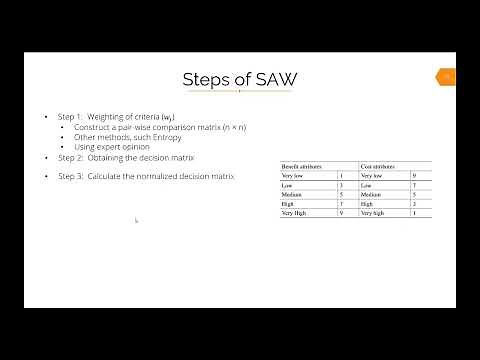 An Introduction to Simple Additive Weightage (SAW)