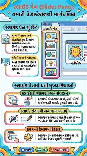 પ્રેઝન્ટેશનમાં slide pane નો પરિચય #std9 #digitallearning #impress #computereducation #shorts #study