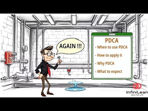 PDCA Cycle Explained: When, Why, and How to Use Plan-Do-Check-Act in Lean Six Sigma