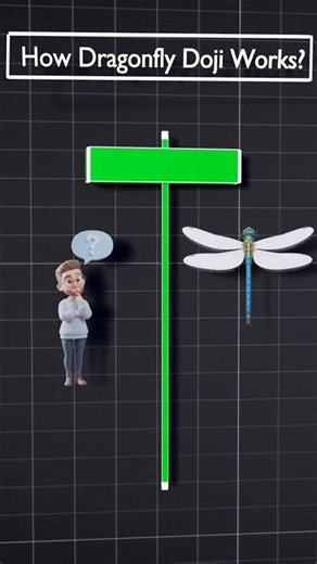 Dragonfly Doji 🐉 | Trend Reversal Signal ya Trap? | Smart Trading Setup 📈 #trading #shorts