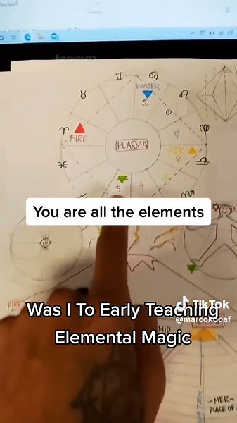 Understanding Elemental Magic and its Manifestations