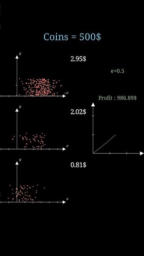 part 2.The K-Armed Bandit Problem in Reinforcement Learning. #deeperlearning #machinelearning