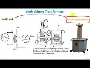 5 High Voltage Testing Transformers
