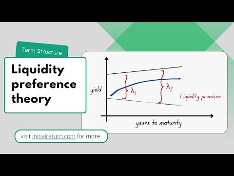 Liquidity preference theory / Term structure of interest rates / Principles of finance / Lesson 12