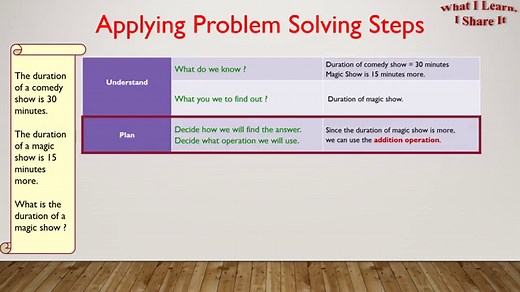 Steps for Solving Word Problems | Steps for Solving Number Stories | Math for Grade 1 to Grade 4