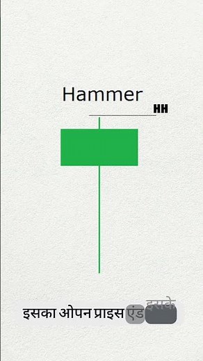 Hammer Candlestick Pattern Explained | Trend Reversal Ka Powerful Signal #trading #technicalanalysis