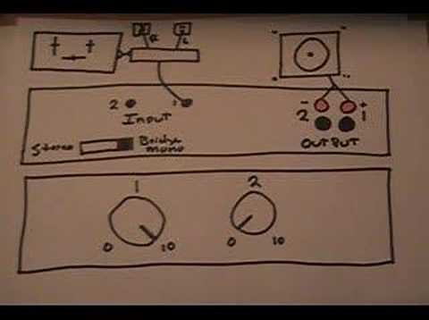 How To Set Up A PA - Pt 3 - Amp Settings Stereo/Bridge Mono
