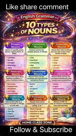Master Nouns: 10 Types of Nouns in English Explained with Examples | Home Class Zone |