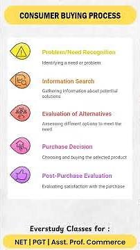 Consumer Decision Making Process in 2 Minutes | UGC NET | PGT | Asst. Prof. Commerce