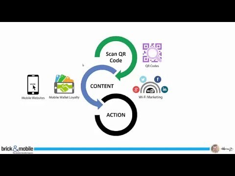 Examples of an Integrated Marketing Campaign