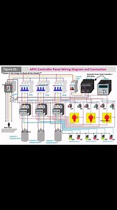 APFC Control Panel #electrical #capacitor #industrial | Boparai Engineers