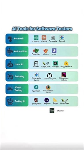 Top AI Tools for Software Testers 🤖 | Automation, QA & Testing in 2026