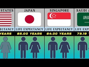 Comparison: Life Expectancy Of Humans