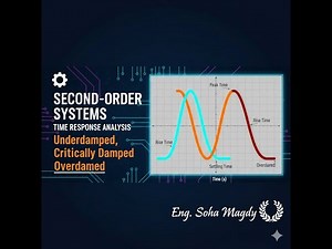Second-Order Systems Explained: Time Response Analysis (Underdamped, Critically Damped, Overdamped)