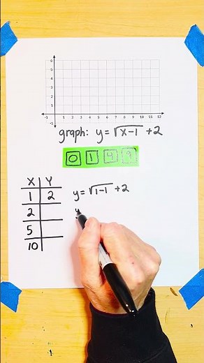 Graphing a radical (square root) function