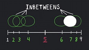 Understanding Animation Inbetween Frames