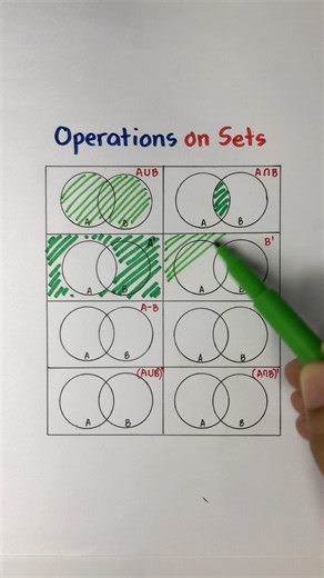 Sets and Venn Diagrams | Math Love