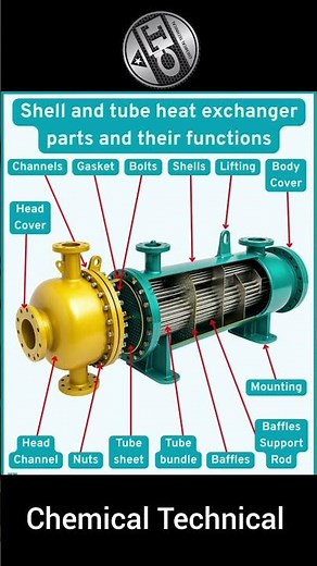 Shell and tube heat exchanger parts and their functions #heatexchanger #safety #plateheatexchanger