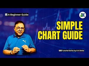 📊 What is Technical Analysis? | Beginner’s Guide to Stock Market Charts