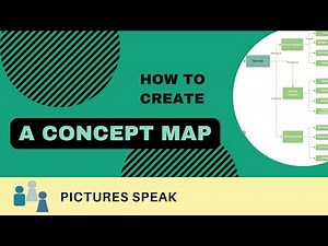 How To Create A Concept Map - And Why You Should