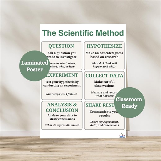 Scientific Method Laminated Anchor Chart | Science Classroom Poster - Etsy