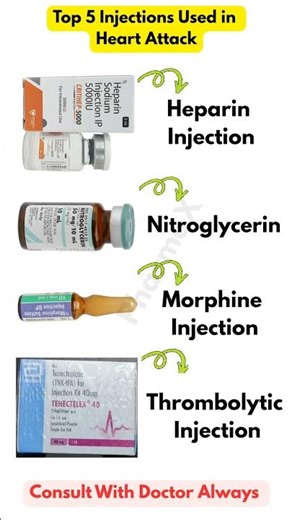 “Top 5 Injections Used in Heart Attack!”| #shorts #virel #youtubeshorts #injectionuse