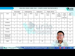 📖🔥New Specification Grid 2080 - Class 10 || Compulsory Mathematics ||