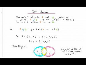 Algebra: Sets - Union and Intersection