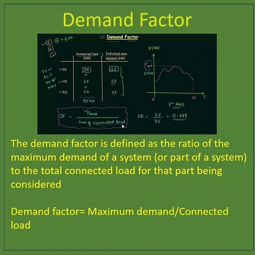 What is Demand factor? | #basicelectricalengineering #electrical #mepengineer