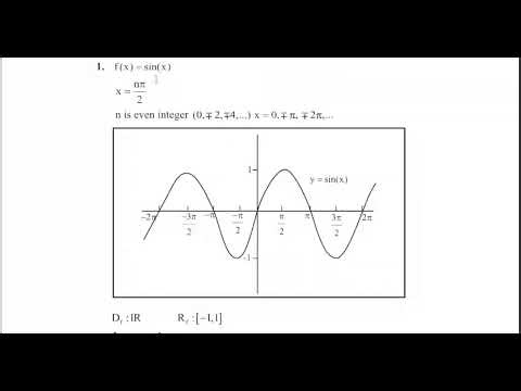 Trigonometric Functions Part(2/2)