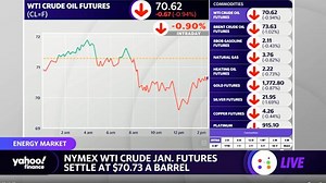 Oil futures fall as production is expected to catch up to demand