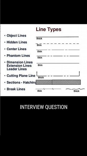 line types | different types of lines in engineering drawing | design interview question