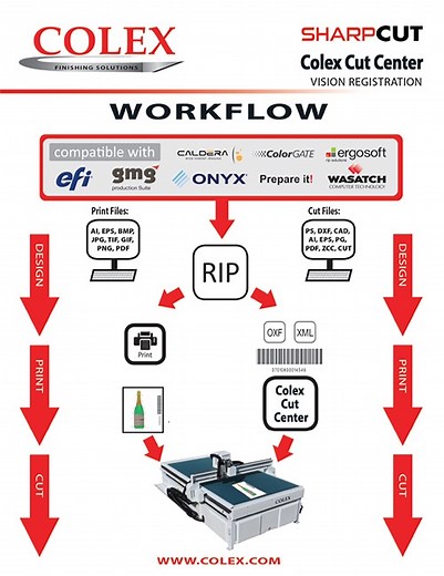Sharpcut PX Series Flatbed Cutting Systems
