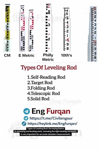 Types of Leveling Rod | Surveying BasicsIn surveying and leve #surveyor #landsurvey #boundarysurvey