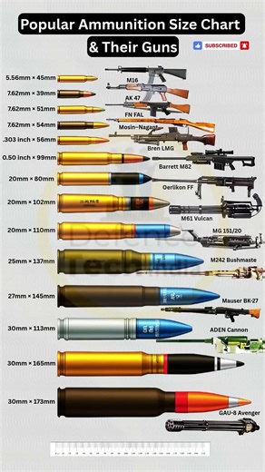 🔫📊 Popular Caliber Size Chart & Their Guns🇺🇸🇷🇺🇩🇪🇨🇳 Which Round Is Right for You?💥 | #shorts