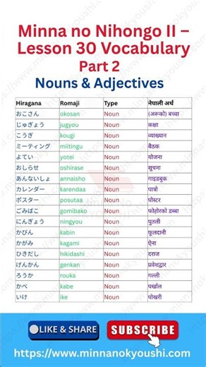 Minna no Nihongo Lesson 30 Vocabulary Part 2 – Hiragana, Romaji, Nepali Meanings & Verb Groups