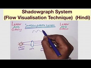 Shadowgraph System (Flow Visualisation Technique) (Hindi)