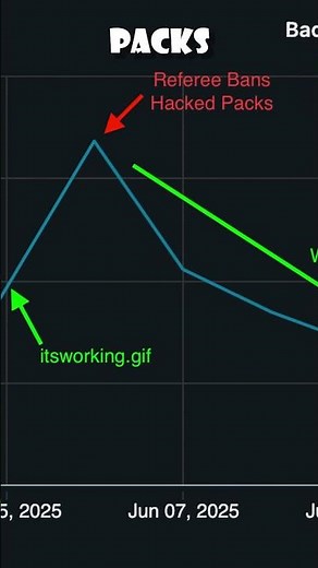Rec Room Anti Cheat VS Hackers Spawning BAKCPACKS
