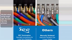 ICC Female to Male 25 Pair Telco Cable 15ft - Cat3 24AWG, 100% Solid Pure Copper, Gray Riser CMR Cable with 90 Degree 50 Pin Telco Connector for Voice and Low Data PBX Applications, 15 Feet