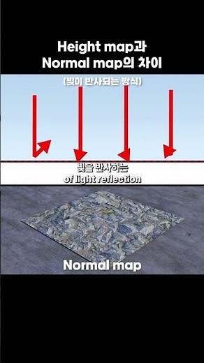 The difference between height map and normal map #heightmap #normalmap #rendering