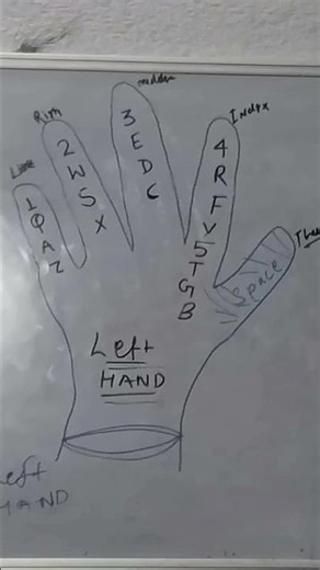 LDC Hindi typing left hand keyword ✋✋✋👁️‍🗨️