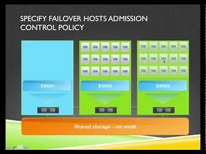 Myth - VMware HA works out-of-the-box